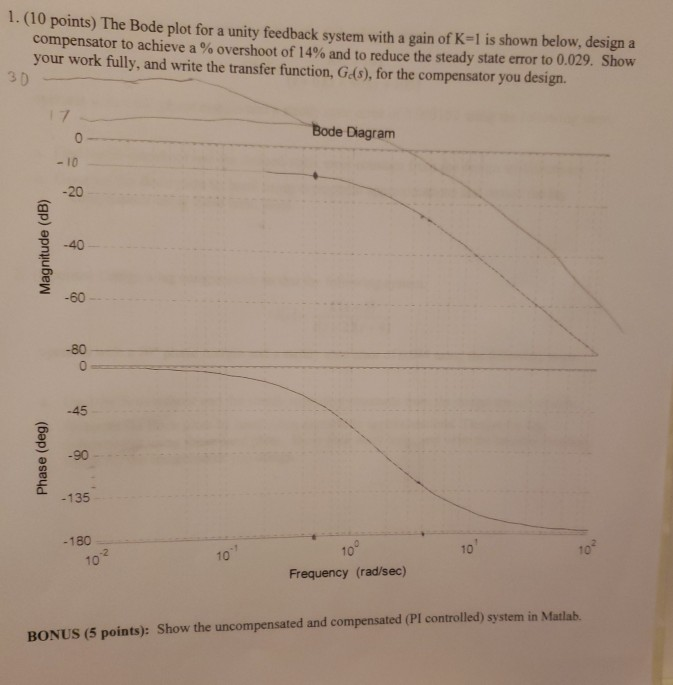 Solved 1. (10 points) The Bode plot for a unity feedback | Chegg.com