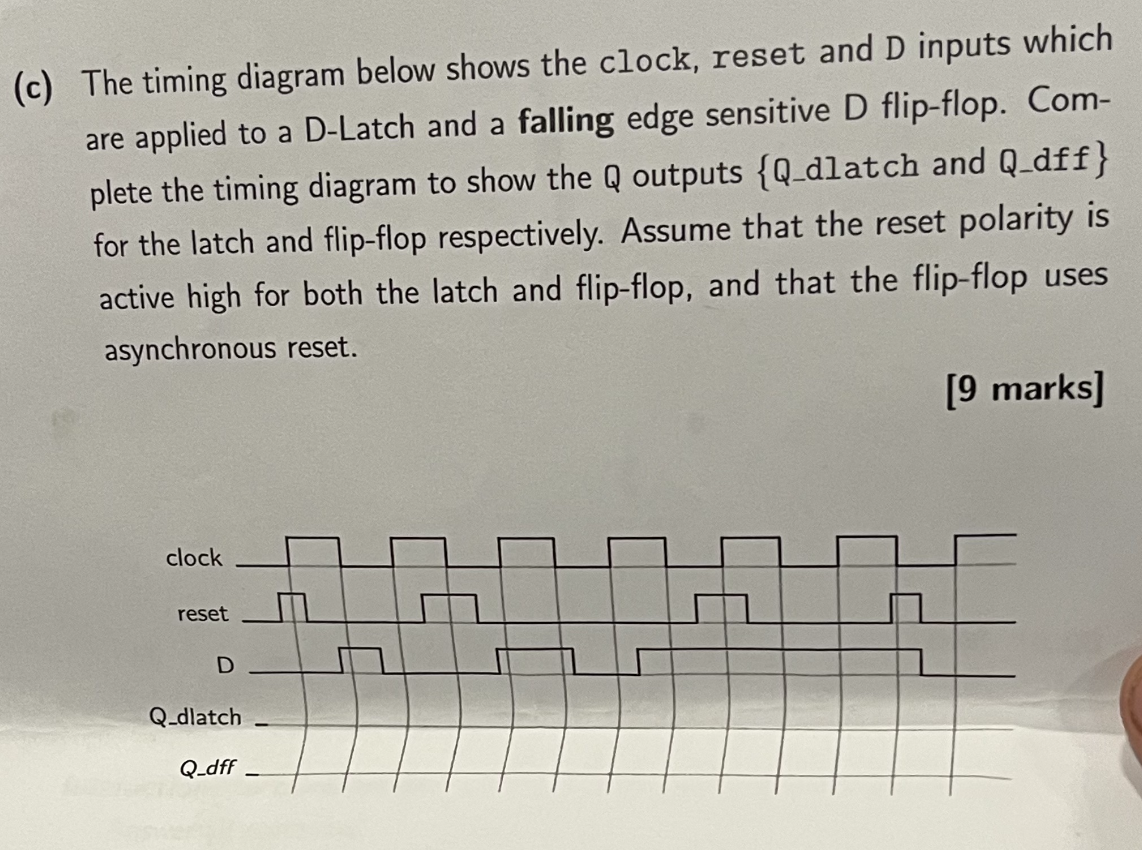 Solved C The Timing Diagram Below Shows The Clock Reset