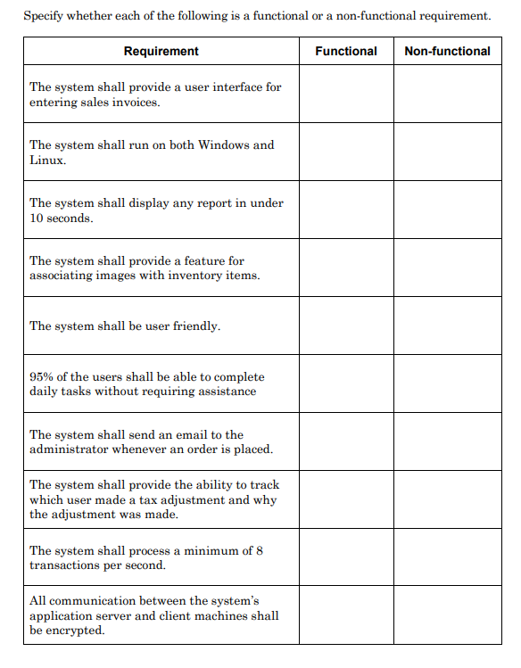 Solved Specify whether each of the following is a functional | Chegg.com