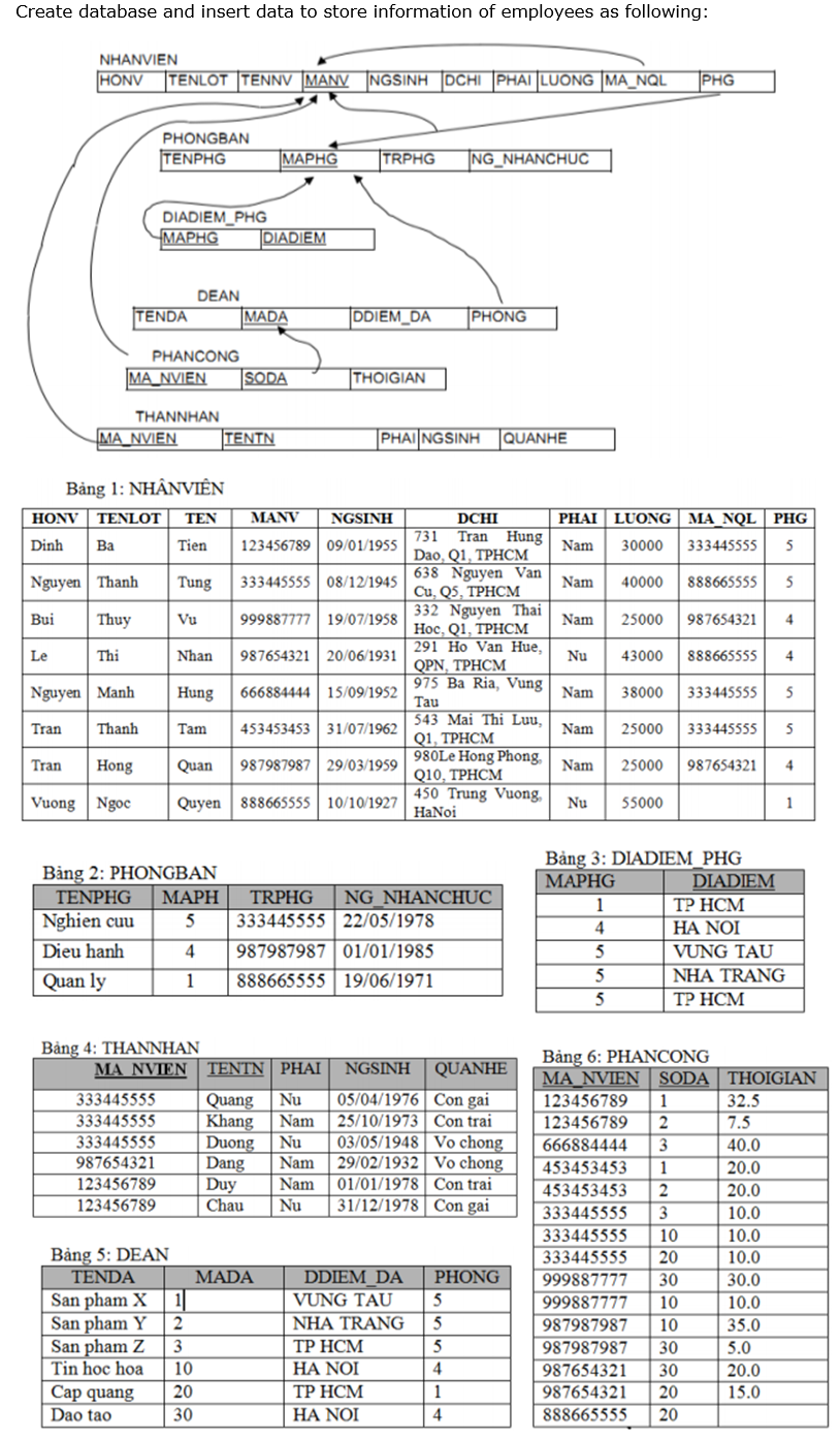 Create database and insert data to store information | Chegg.com