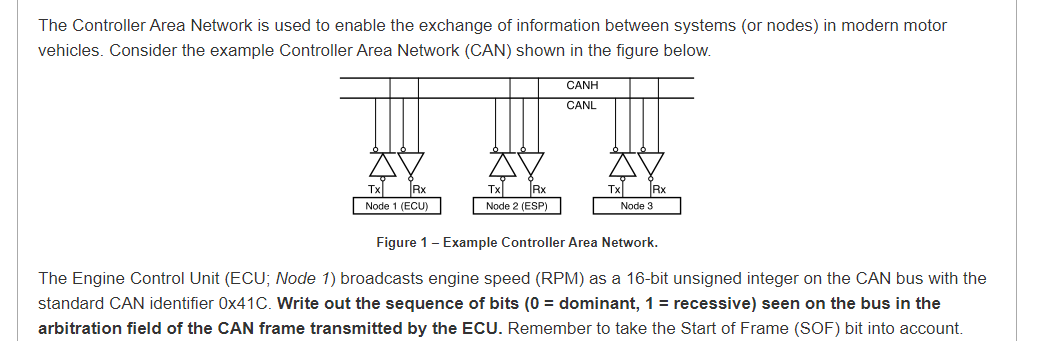 The Controller Area Network is used to enable the | Chegg.com
