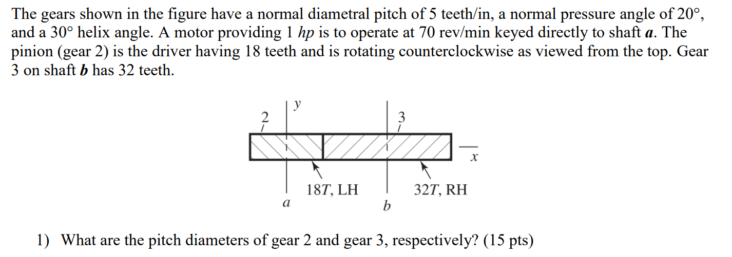 Solved The gears shown in the figure have a normal diametral | Chegg.com