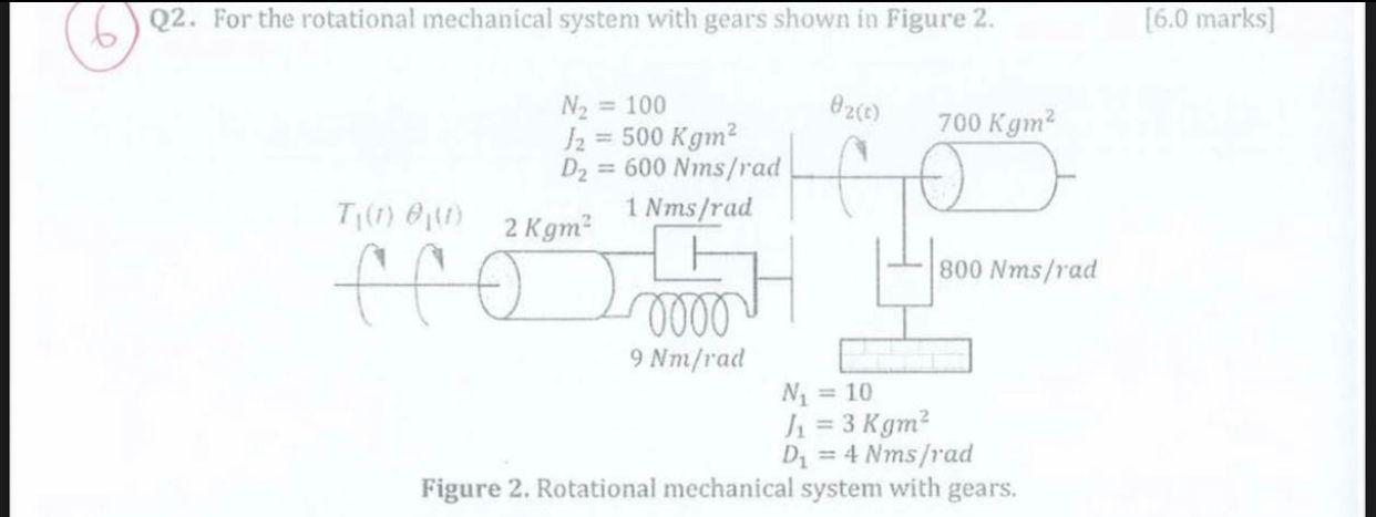 Q2. For the rotational mechanical system with gears | Chegg.com