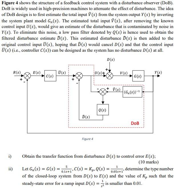 Solved Figure 4 shows the structure of a feedback control | Chegg.com