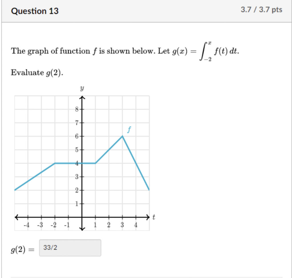 Solved The graph of function f is shown below. Let | Chegg.com