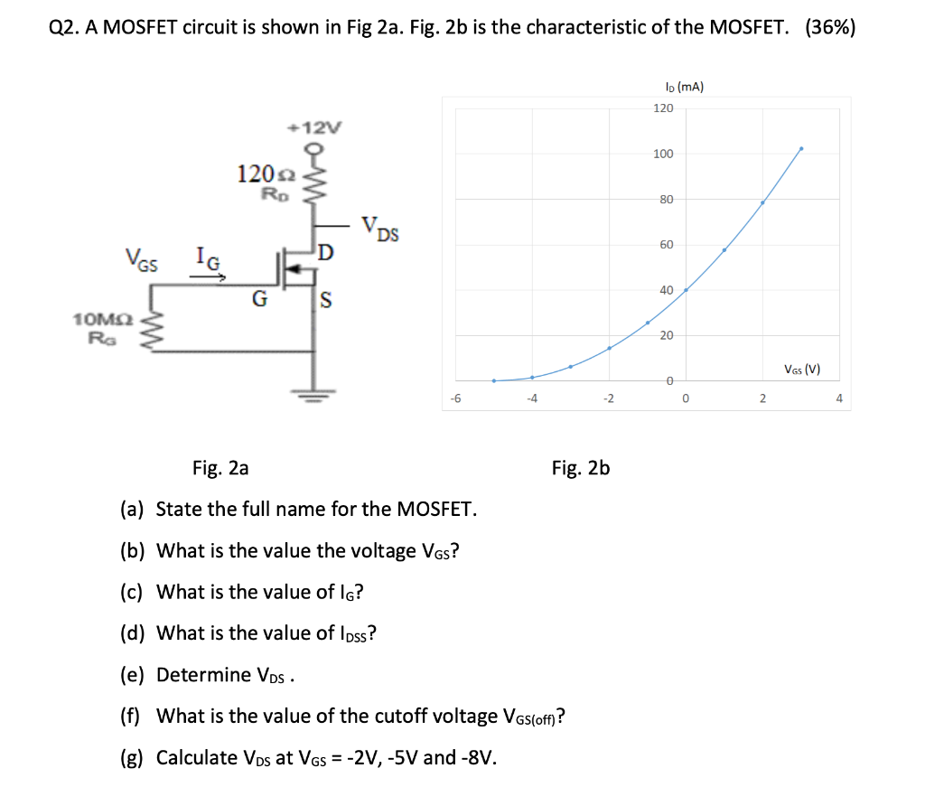 [Solved]: Q2. A MOSFET circuit is shown in Fig 2a. Fig. 2b