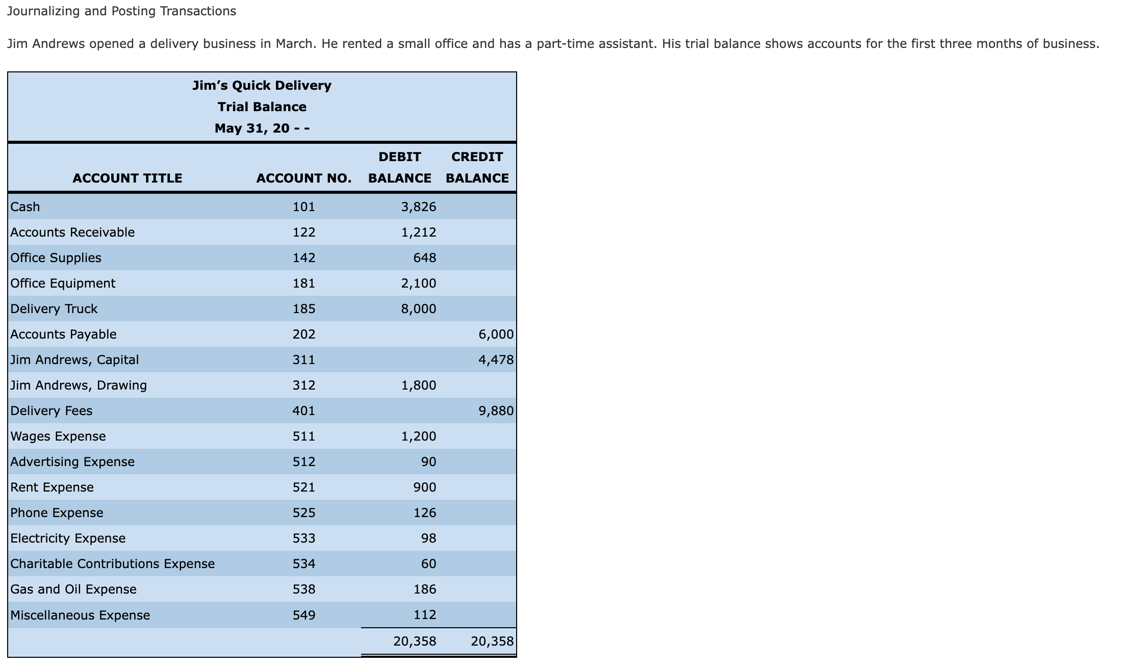 1. Journalize the transactions for June in a | Chegg.com