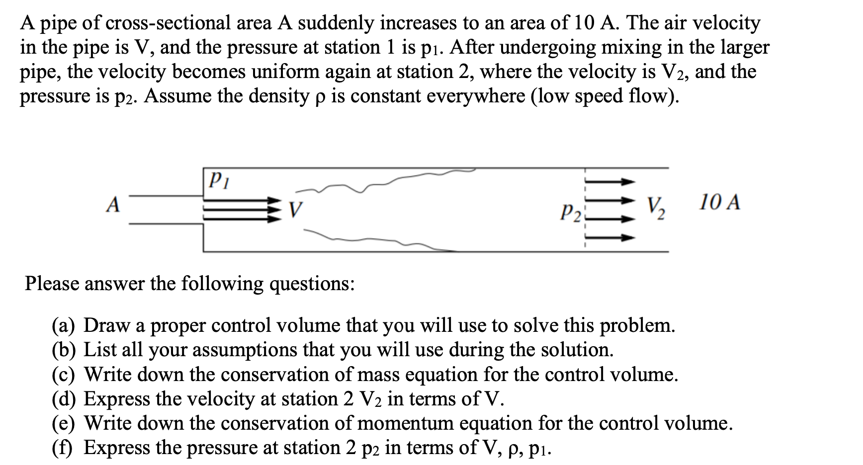 Solved A pipe of cross-sectional area A suddenly increases | Chegg.com