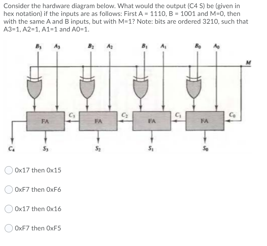 Solved Consider the hardware diagram below. What would the | Chegg.com