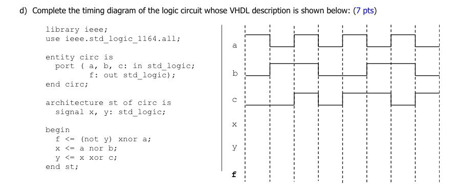 Solved library ieee; use ieee.std_logic_1164.all; entity | Chegg.com