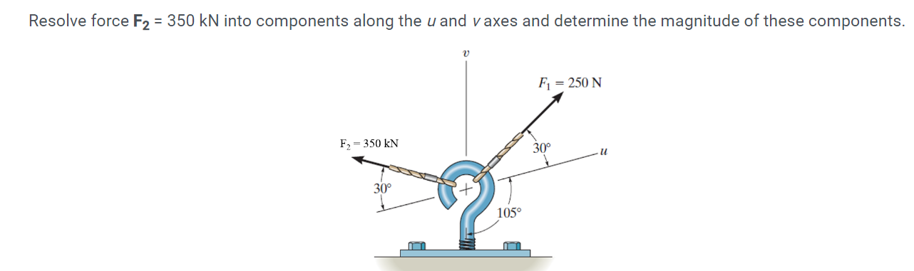 Solved Resolve force F2 = 350 kN into components along the u | Chegg.com