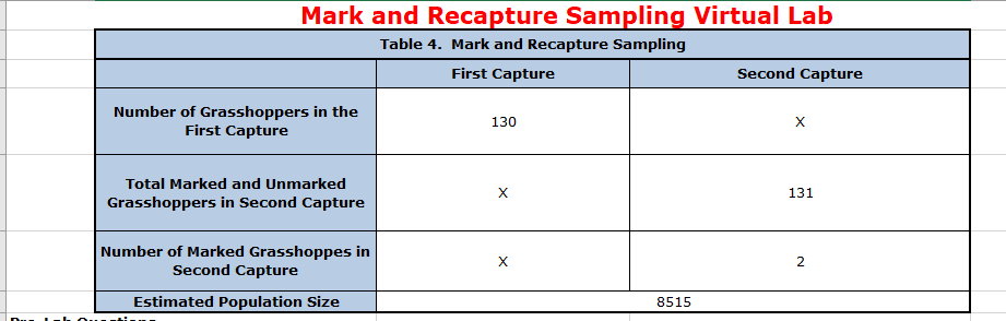 Solved Mark And Recapture Sampling Virtual Lab Table 4 Mark