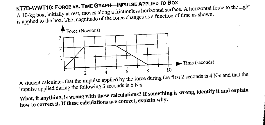 Solved NT7B-WWT10: FORCE VS. TIME GRAPH—IMPULSE APPLIED TO | Chegg.com