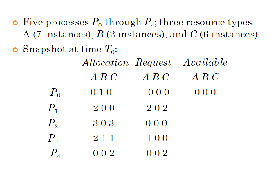 Solved Five processes P0 ﻿through P4; three resource | Chegg.com