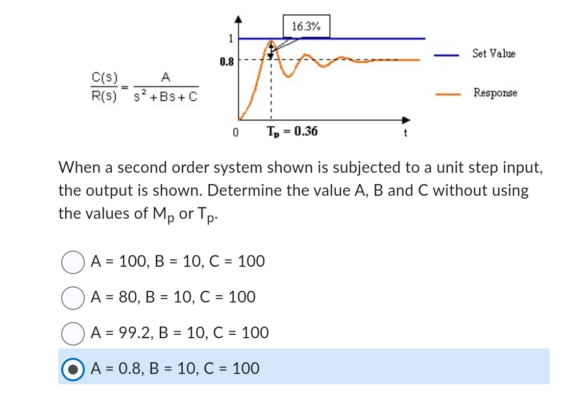 Solved R(s)C(s)=s2+Bs+CA When a second order system shown is | Chegg.com