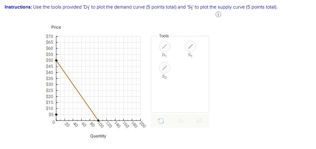 Solved Suppose you have the information shown in the table | Chegg.com