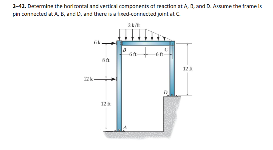 Solved 2 42 Determine The Horizontal And Vertical
