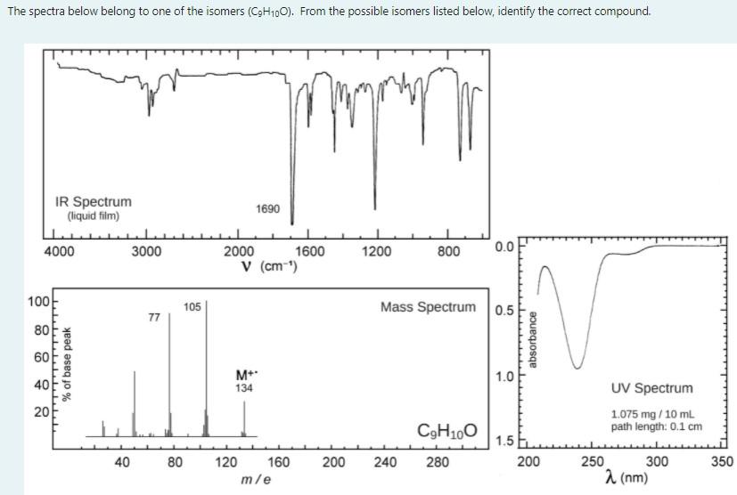 Solved The spectra below belong to one of the isomers | Chegg.com