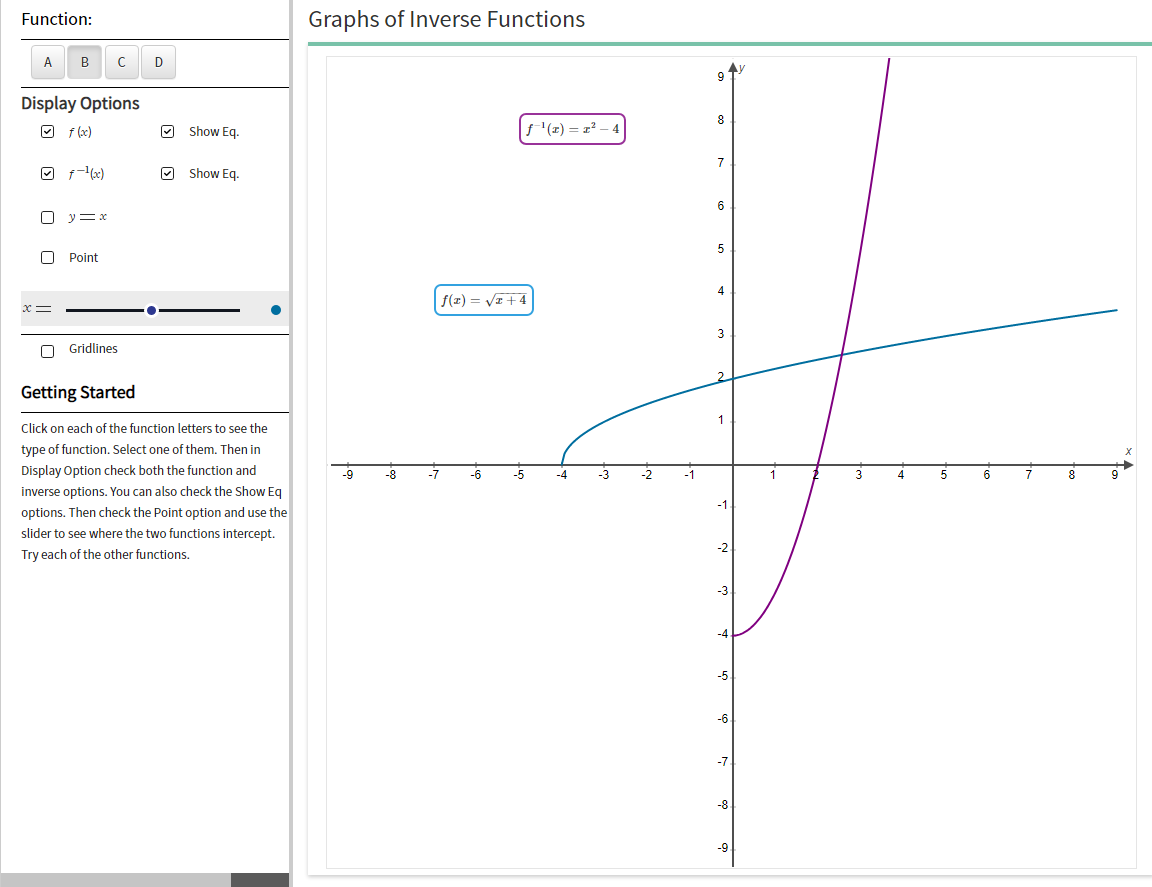 Solved Function: Graphs of Inverse Functions A B С D 9 | Chegg.com