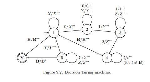 Solved Consider the decision TM in Fig. 9.2 of the text. | Chegg.com