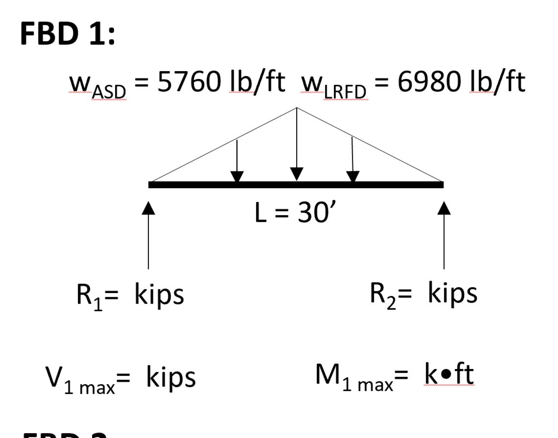 Solved Solve for the resultant forces and find the Vmax and | Chegg.com