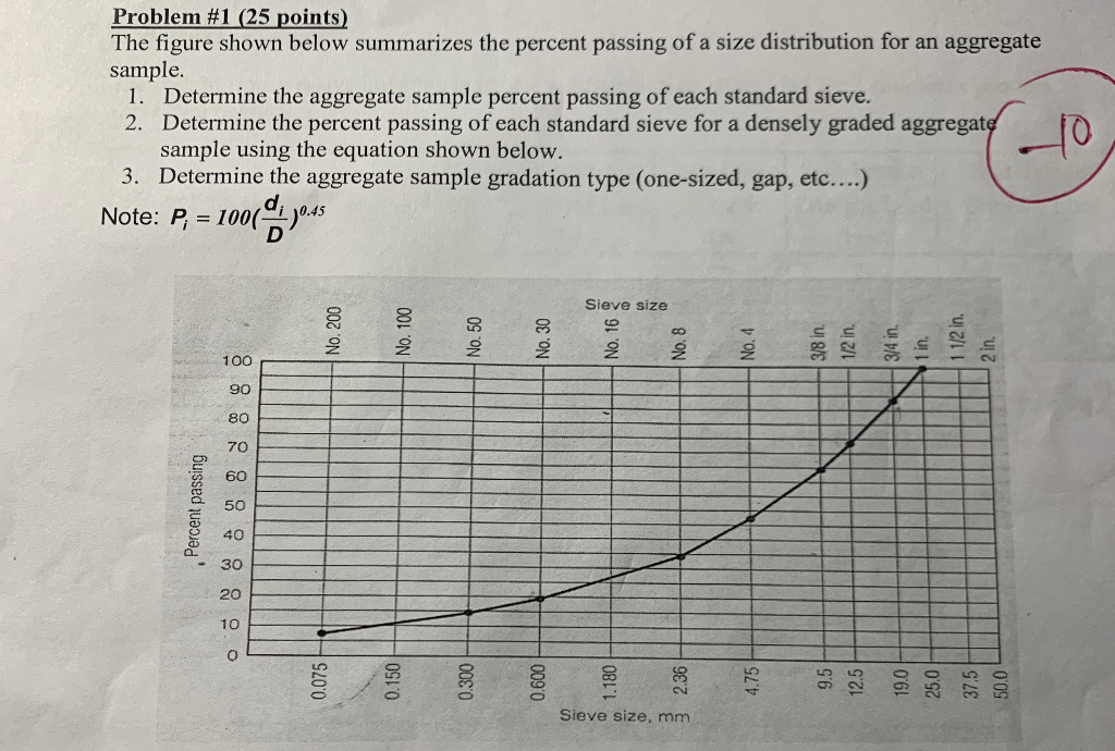Solved Problem #1 (25 points) The figure shown below | Chegg.com