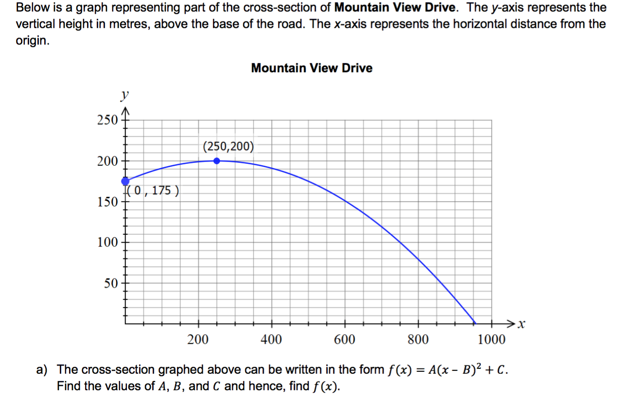 Solved Below is a graph representing part of the | Chegg.com