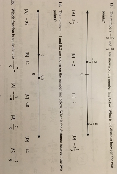 Solved The numbers -2/3 and 8/3 are shown on the number line | Chegg.com