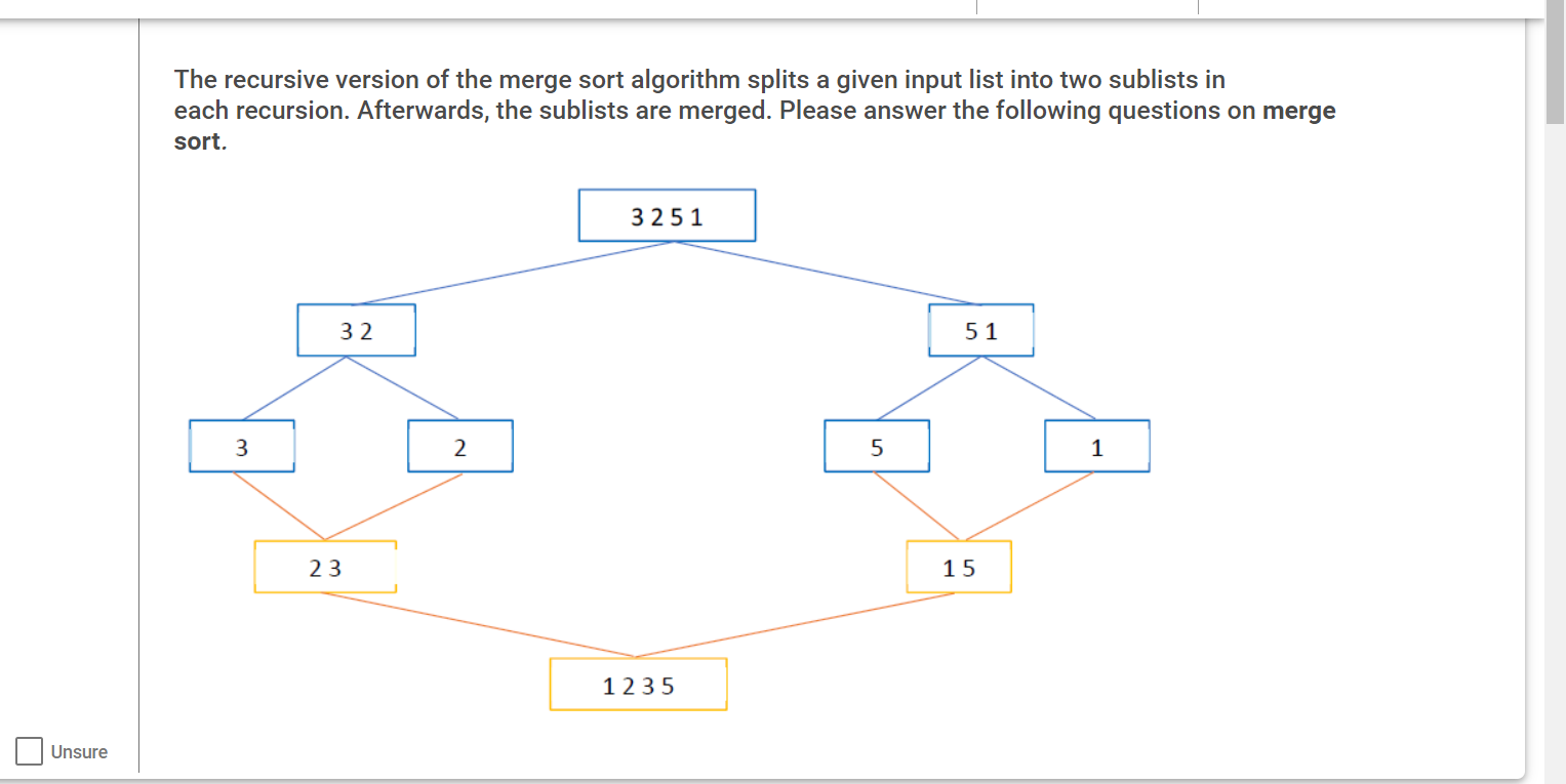Solved The recursive version of the merge sort algorithm | Chegg.com