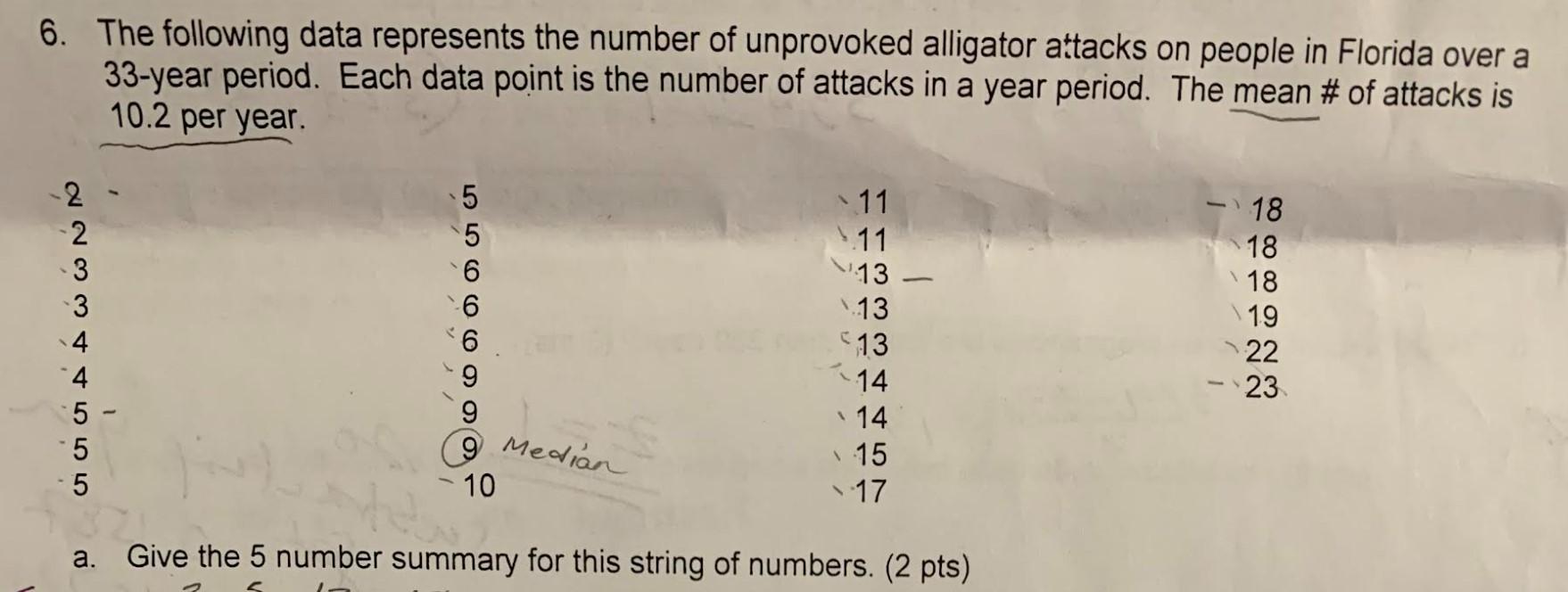 Solved o. The following data represents the number of | Chegg.com