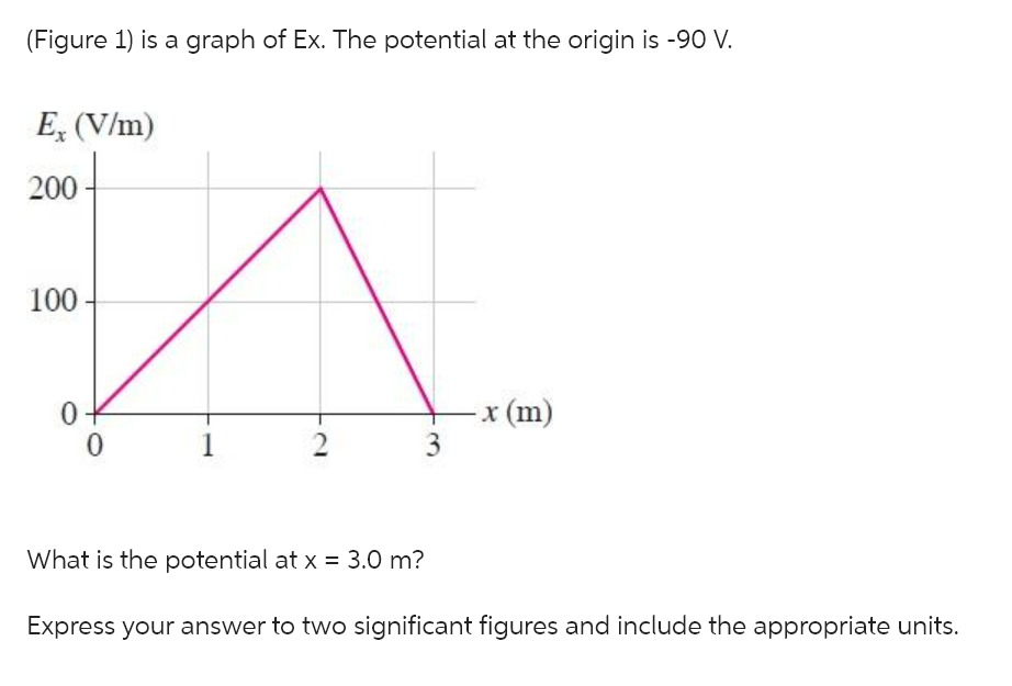 Solved (Figure 1) is a graph of Ex. The potential at the | Chegg.com