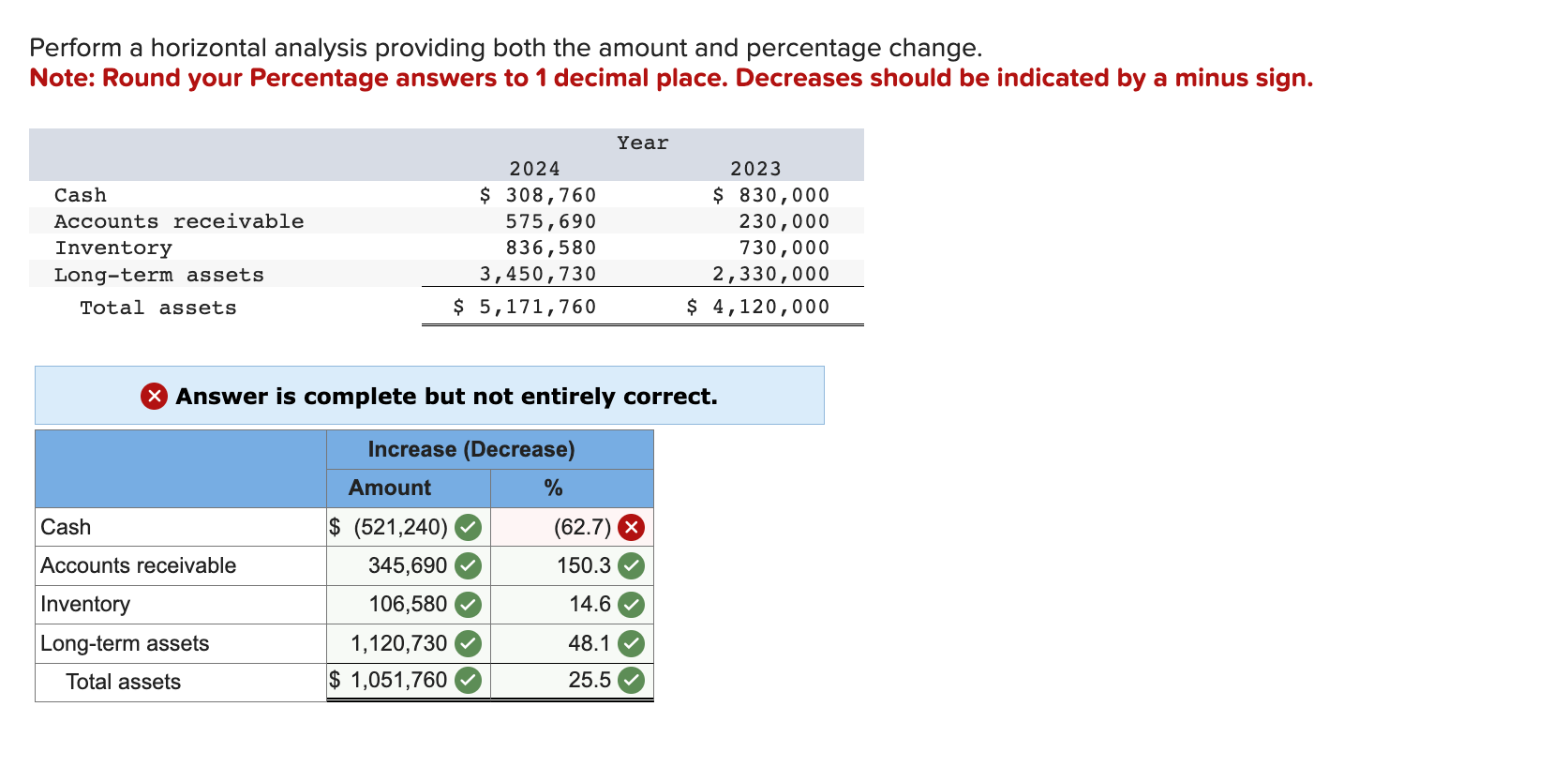 Solved Perform a horizontal analysis providing both the | Chegg.com
