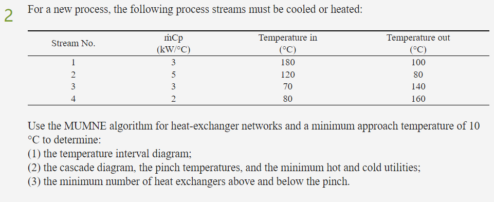 Solved For a new process, the following process streams must | Chegg.com