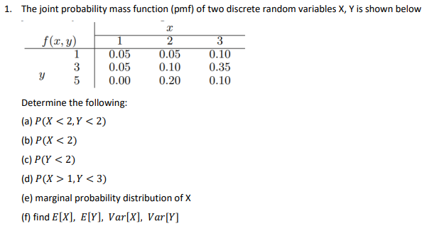 Solved The joint probability mass function (pmf) of two | Chegg.com