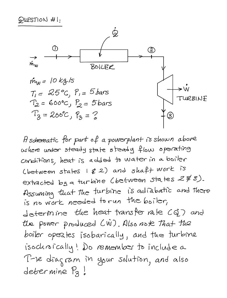 Solved QUESTION #1: 2 mw BOILER mw = 10kg/s Ti= 25°C, P, = 5 | Chegg.com