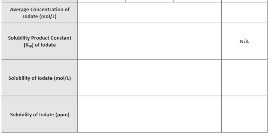 Solved Solubility - Common Ion Effect I'm having a hard time | Chegg.com