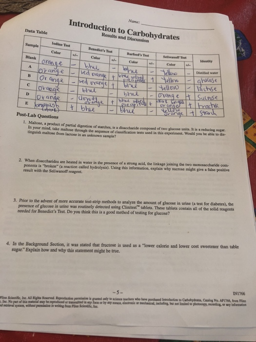 Introduction to Carbohydrates Results and Discussion | Chegg.com