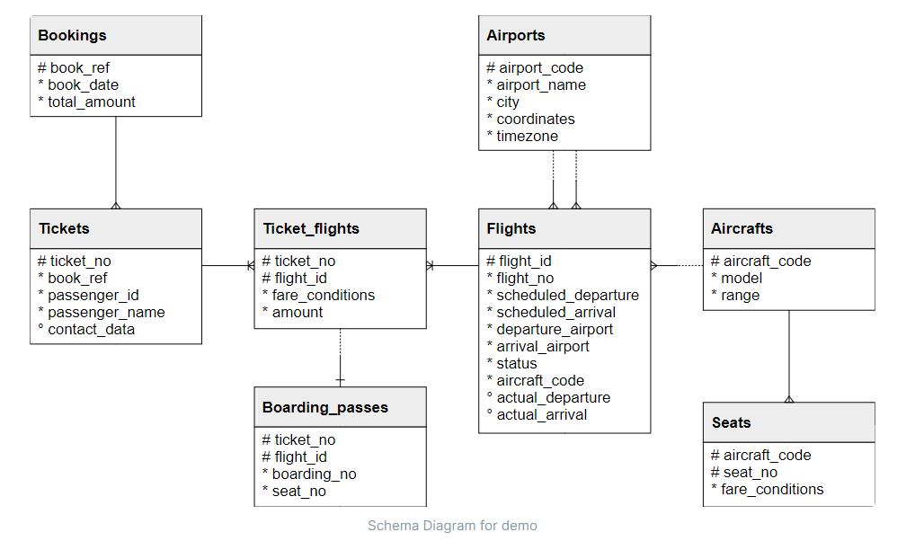 Er Diagram For Timetable Generation System Er Diagram For Ti