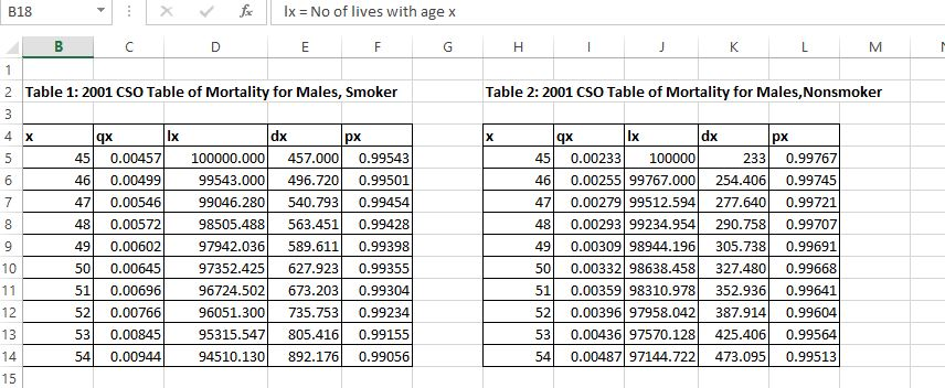 here is the 2001 CSO table, where d stand for number | Chegg.com