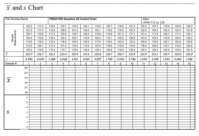 Solved X and s Chart Part Number/Name PROD1252 Question 25 | Chegg.com