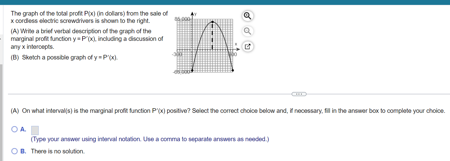 Solved The graph of the total profit | Chegg.com