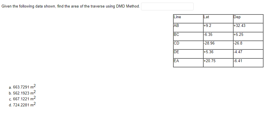Solved Given the following data shown, find the area of the | Chegg.com