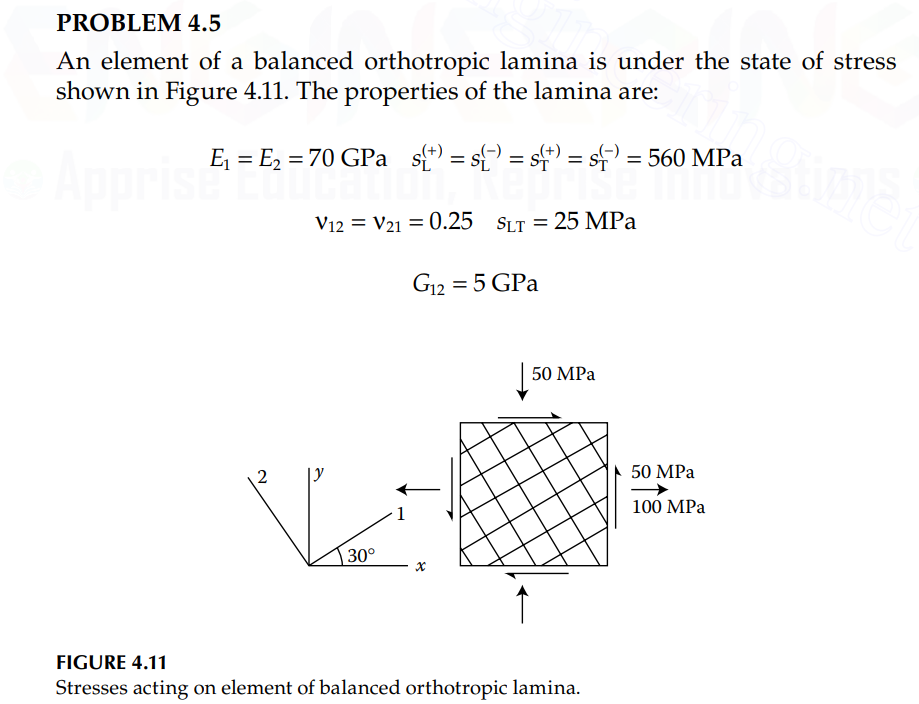 Solved An element of a balanced orthotropic lamina is under | Chegg.com
