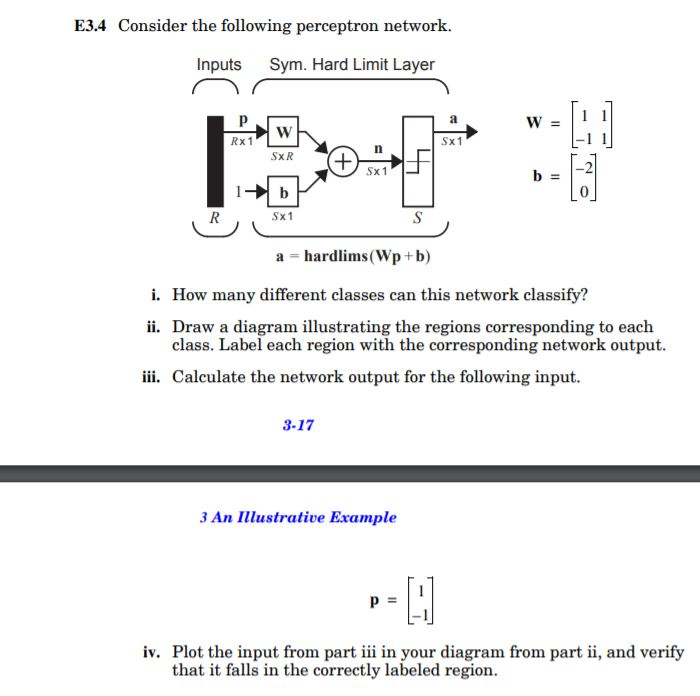 Solved E3.4 Consider the following perceptron network. | Chegg.com