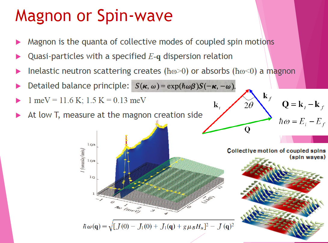 In an energy lost mode of inelastic neutron | Chegg.com
