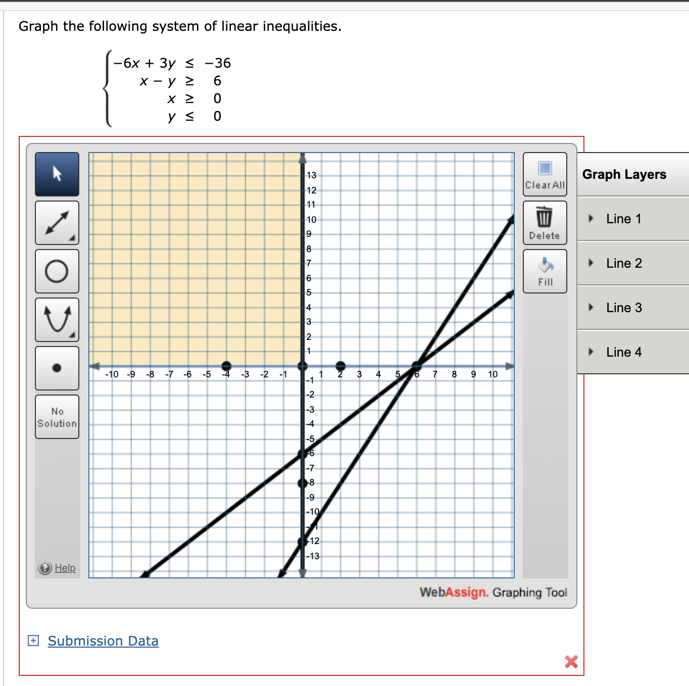 Solved Graph the following system of linear inequalities. | Chegg.com