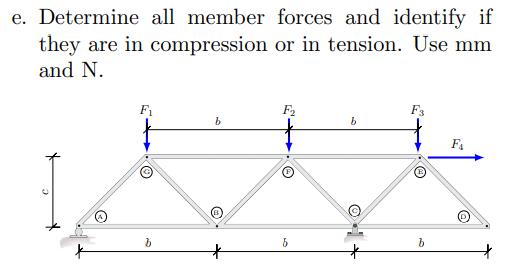 Solved e. Determine all member forces and identify if they | Chegg.com