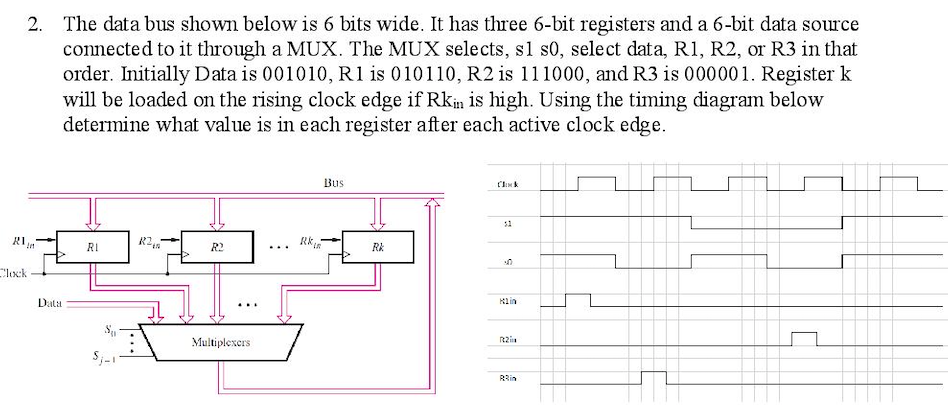 Solved 2. The data bus shown below is 6 bits wide. It has | Chegg.com