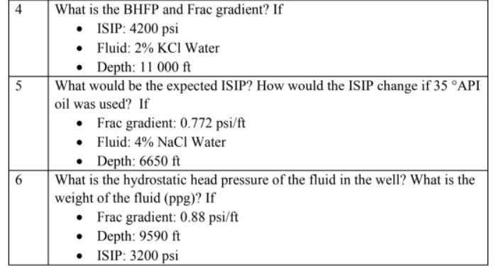 Solved 4 5 What is the BHFP and Frac gradient? If • ISIP: | Chegg.com