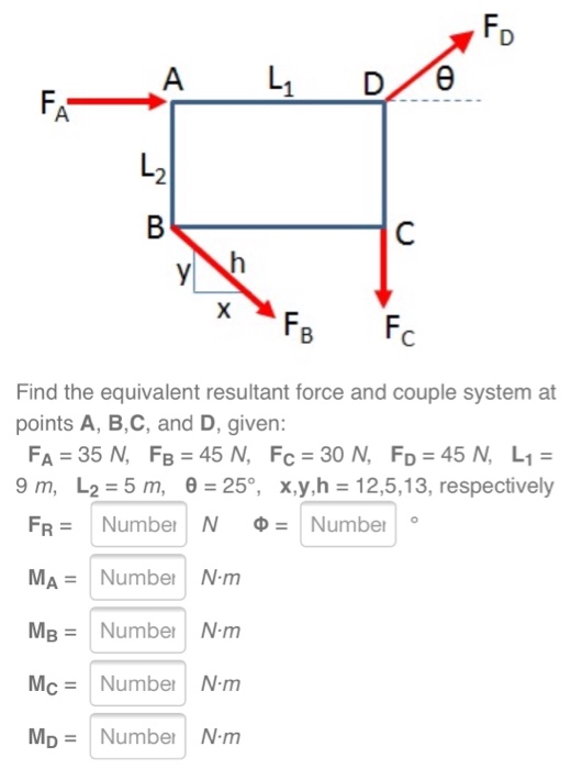 Solved 2 Find the equivalent resultant force and couple | Chegg.com